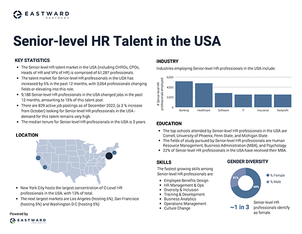 HR Year-In-Review 2022