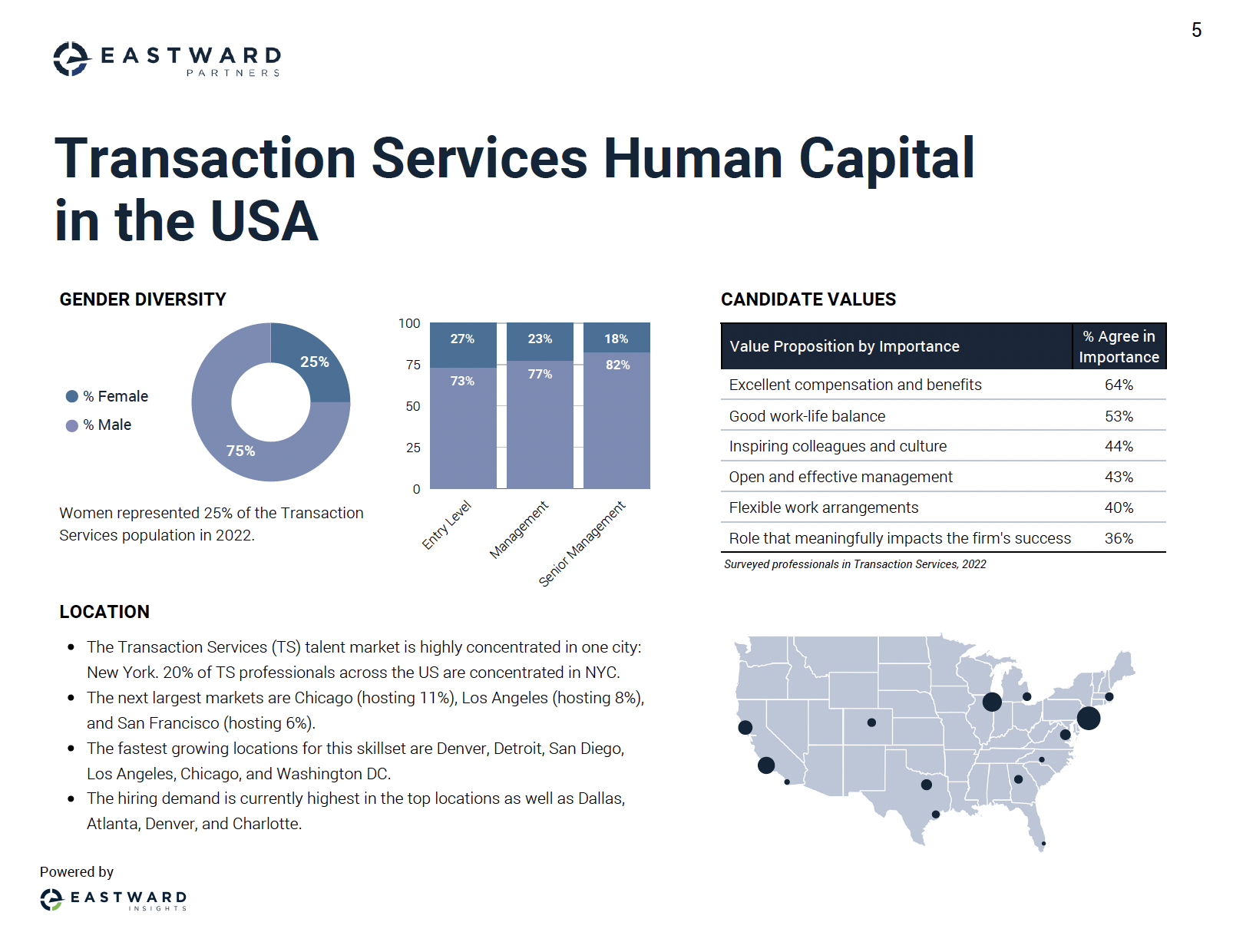 Transaction Services Year-In-Review 2022